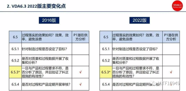 VDA 6.3：2023（第四版）新版标准正式发布 - 知乎