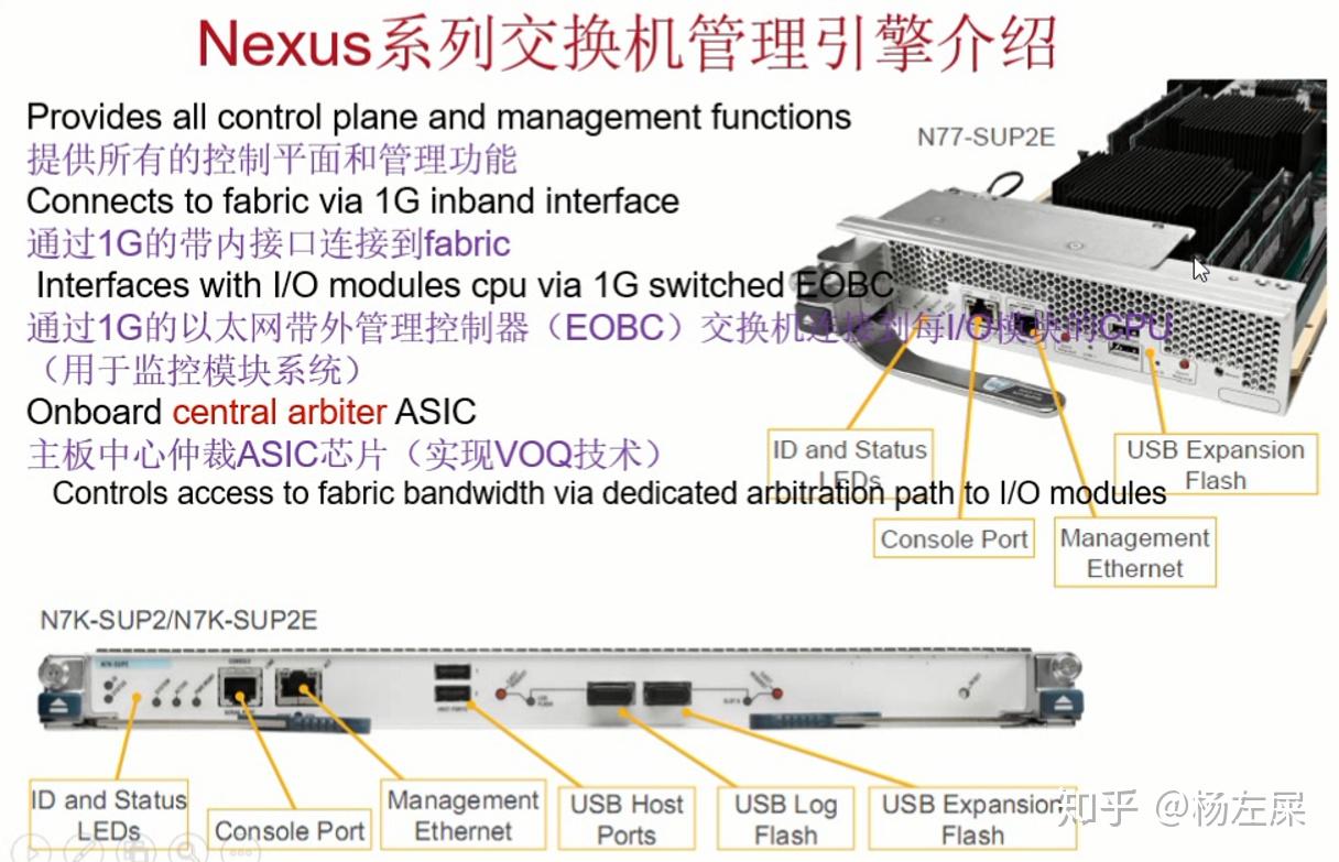 数据中心Cisco Nexus系列一基本系统管理 - 知乎
