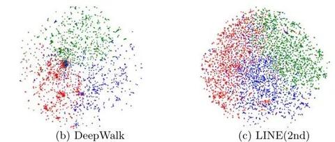 KDD 2016 | SDNE：结构化深层网络嵌入 - 知乎