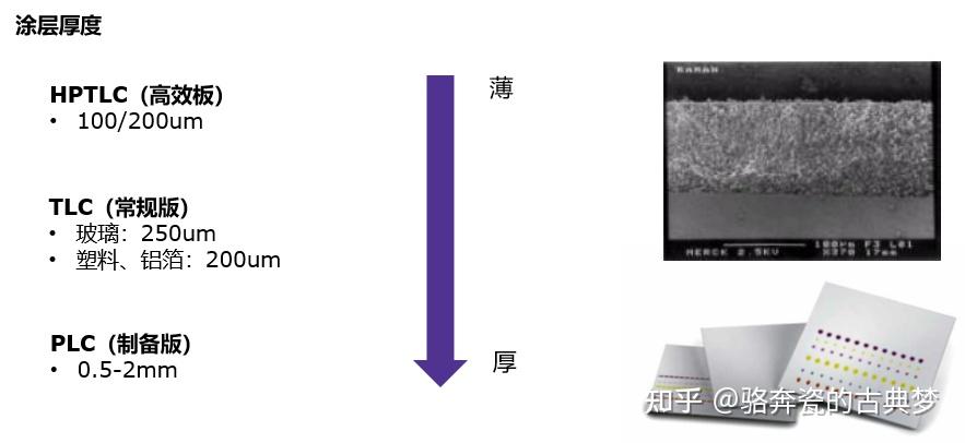 如何选择薄层板（TLC） - 知乎