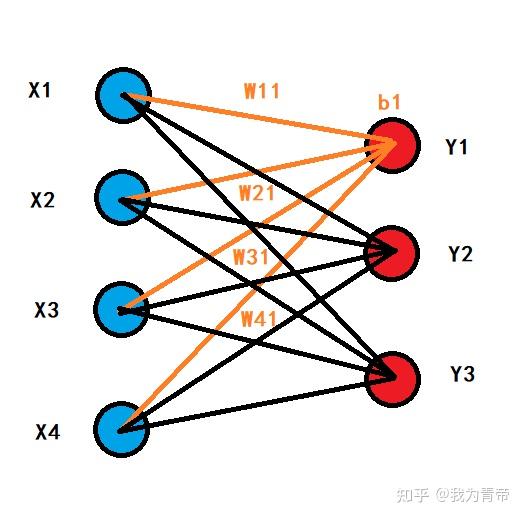 通俗学AI(1)：深入浅出LeNet，基础目标分类框架 - 知乎