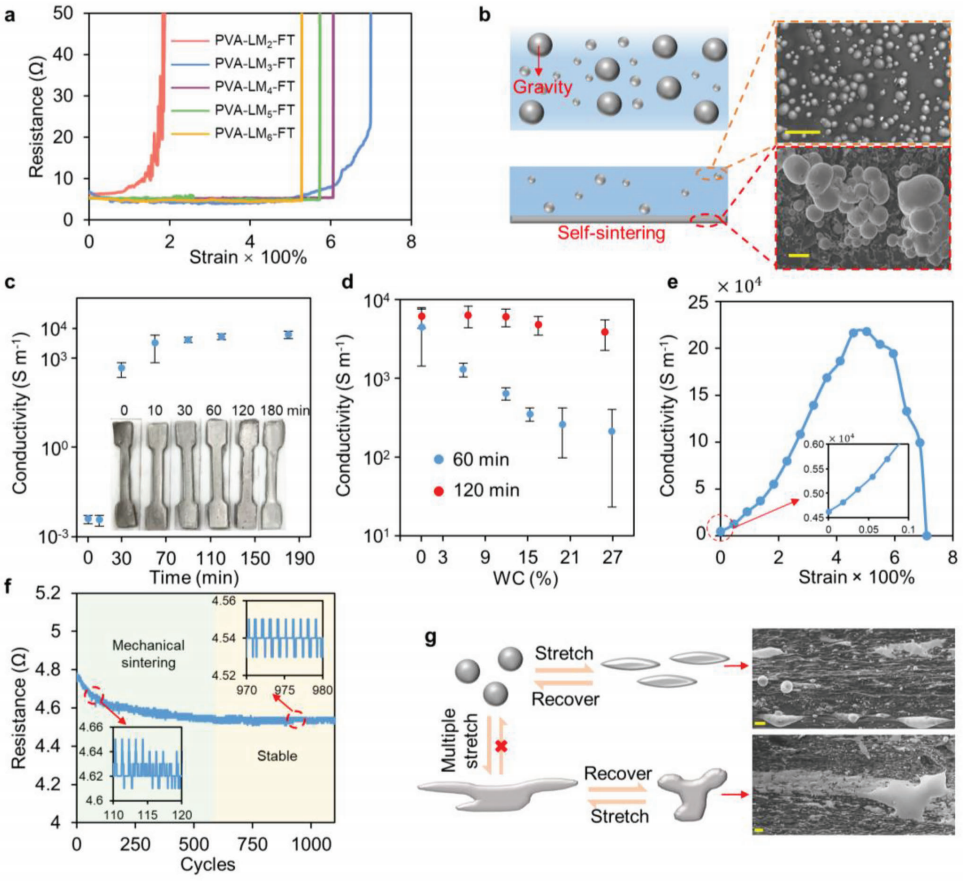 《AFM》: 液态金属掺杂水凝胶 - 知乎