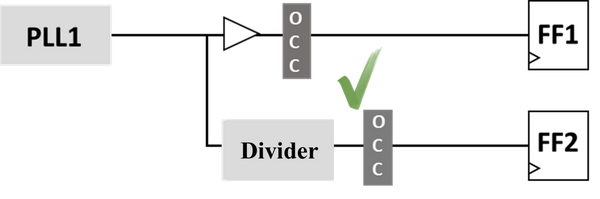 OCC的架构功能介绍以及插入 - 知乎