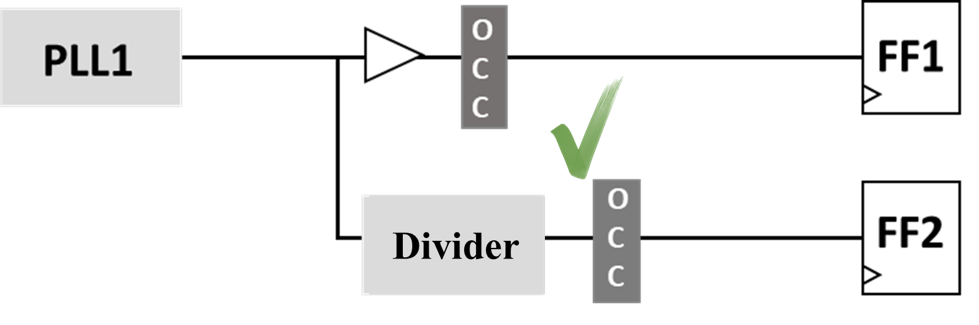 OCC的架构功能介绍 - luckylan - 博客园