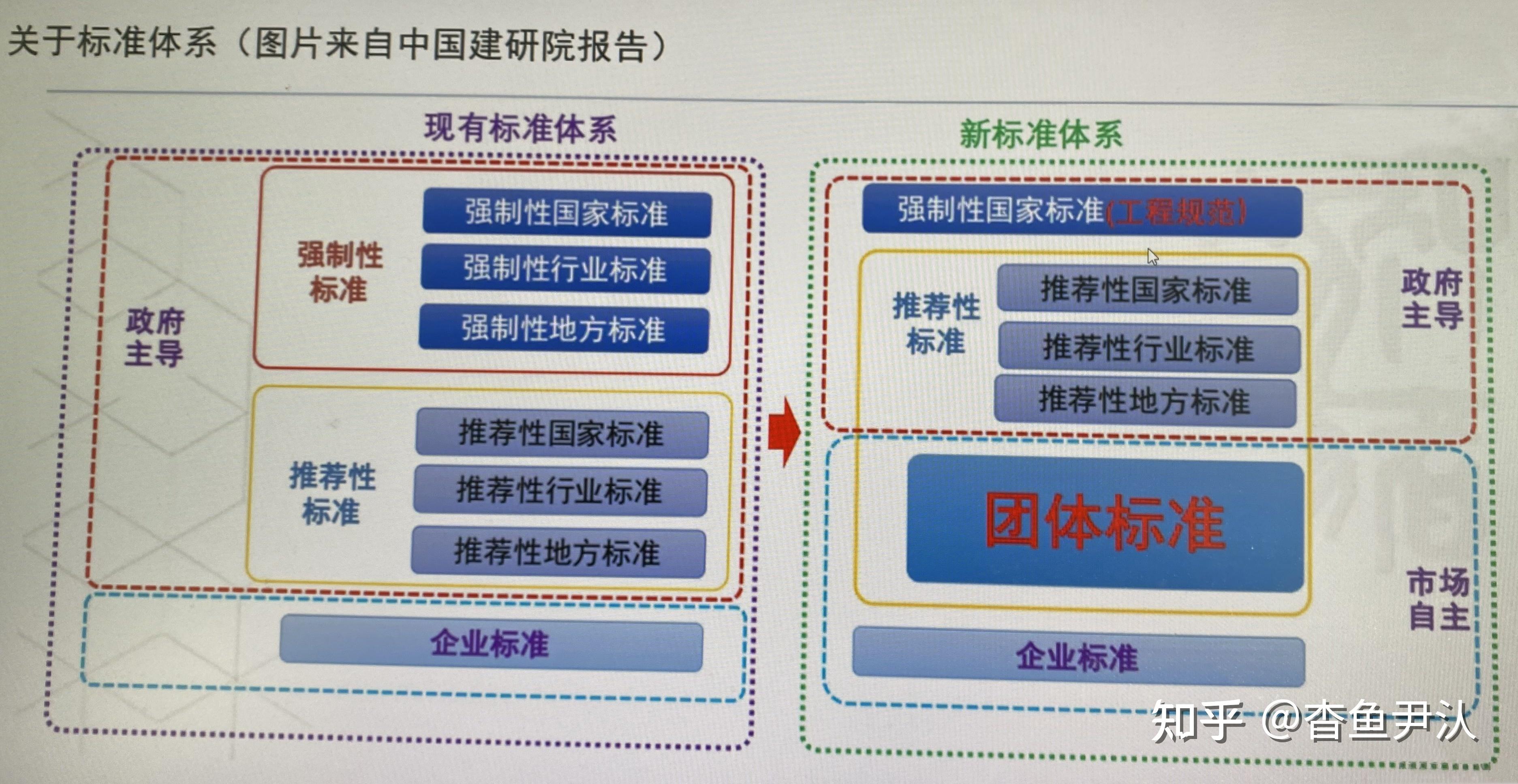 规范介绍-CECS - 知乎