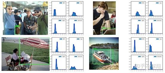 Sampling-Argmax：用重参数技巧优化Soft-Argmax - 知乎