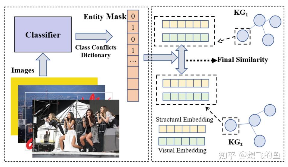 Probing the Impacts of Visual Context in Multimodal Entity Alignment - 知乎