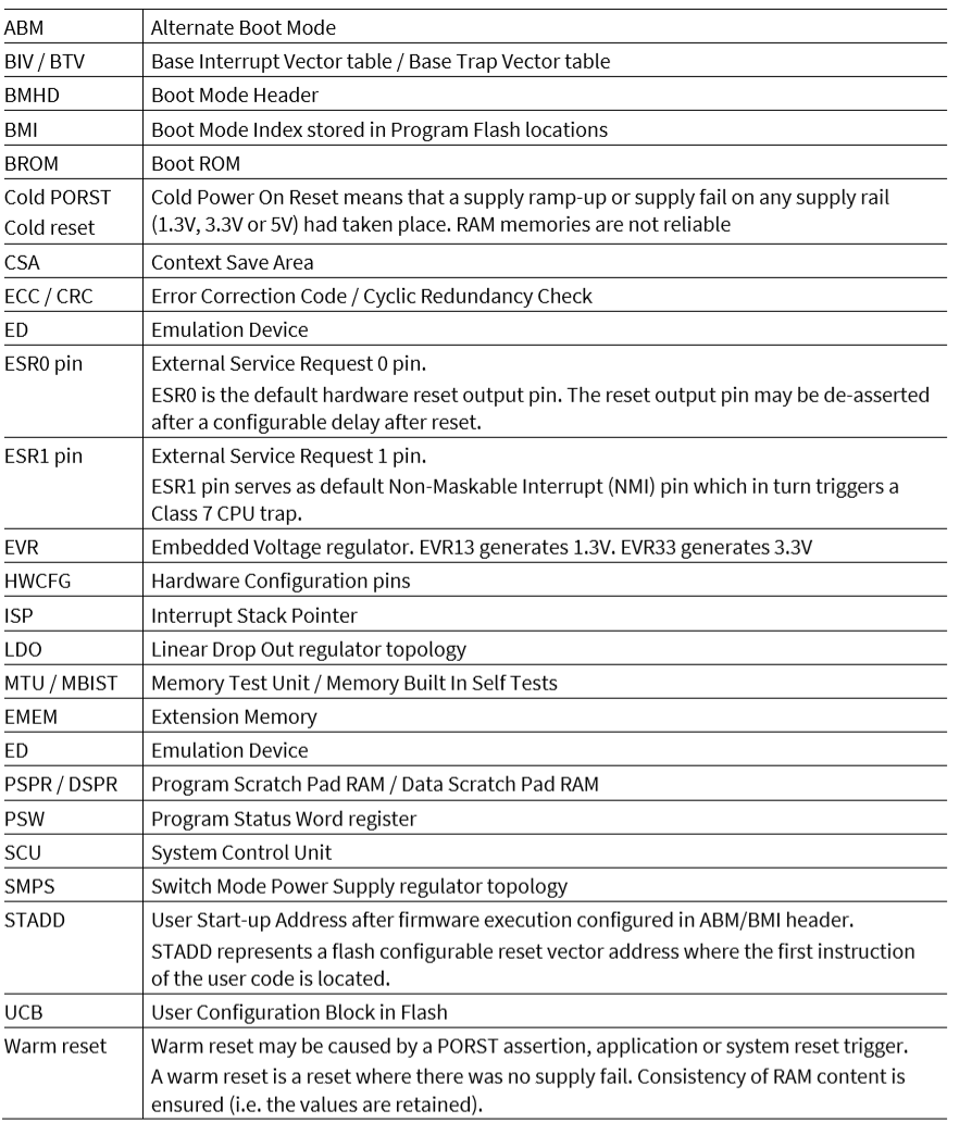 AURIX TC3xx单片机介绍-启动过程介绍1 - 知乎