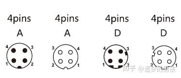 M12连接器浅知 - 知乎