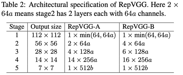 [CV - Image Classification] 图像分类RepVGG使得VGG卷积网络风格再次伟大 - 目标检测YOLOv6的Backbone - 知乎