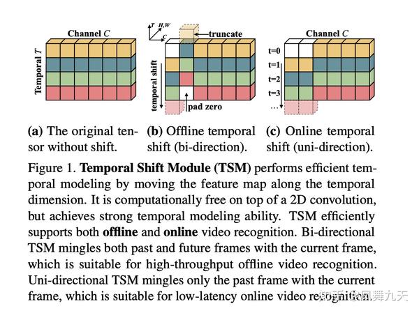 视频分类之帧融合-上 - 知乎