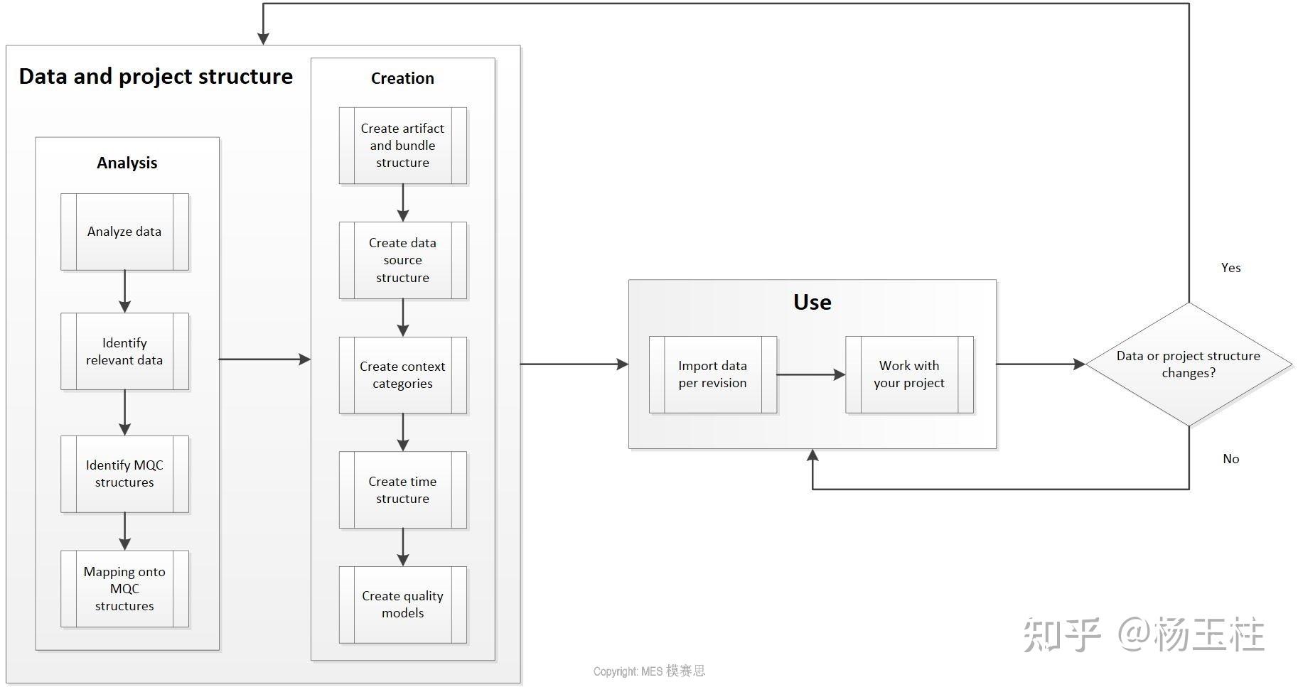 MES Quality Commnader®（MQC）-软件开发的动态质量监控和管理工具介绍 - 知乎
