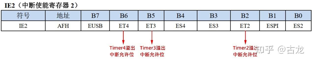「STC8A8K64D4开发板」第2-10讲：定时器/计数器 - 知乎