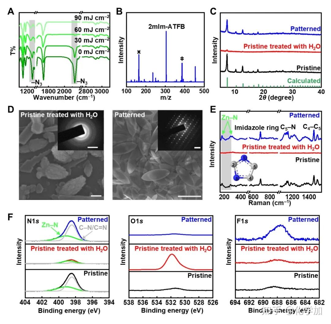 清华大学化学系张昊团队Angew：基于光诱导氟化策略的ZIFs直接光刻图案化 - 知乎