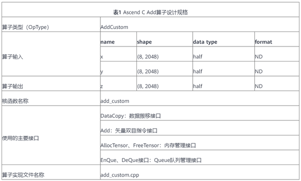 Ascend C保姆级教程：我的第一份Ascend C代码 - 知乎
