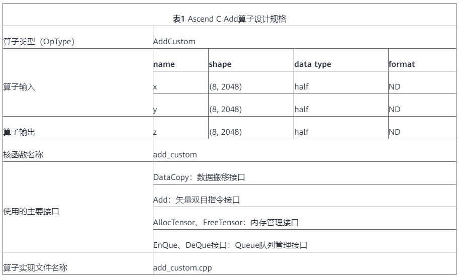 Ascend C保姆级教程：我的第一份Ascend C代码 - 知乎