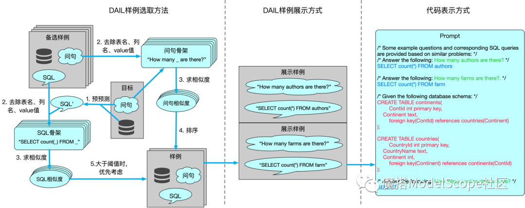 DAIL-SQL: 发掘LLM的NL2SQL能力 - 知乎