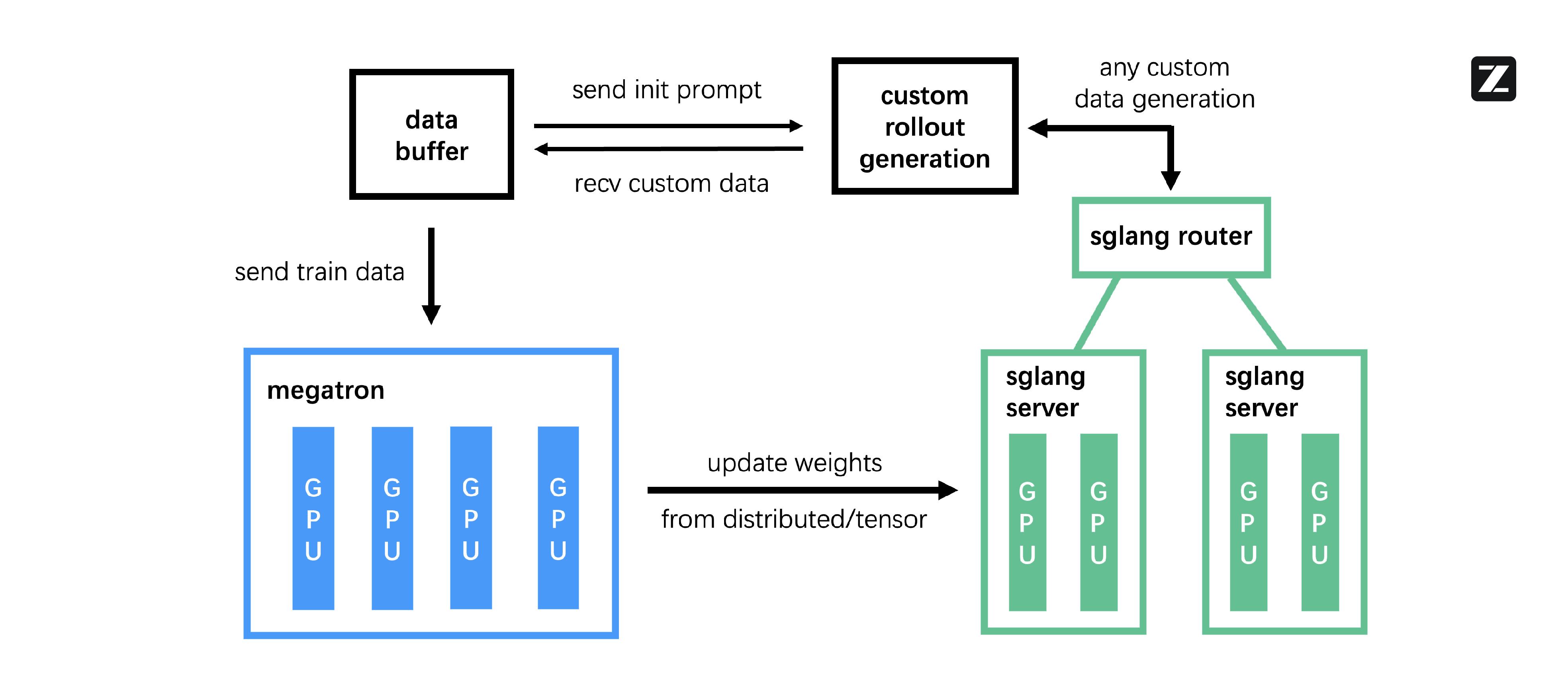 开源大模型GLM-4.5登顶HuggingFace Trending！ - 知乎
