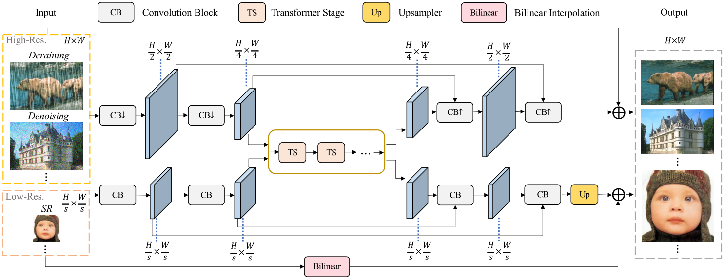 Vision Transformer 超详细解读 (原理分析+代码解读) (二十一) - 知乎