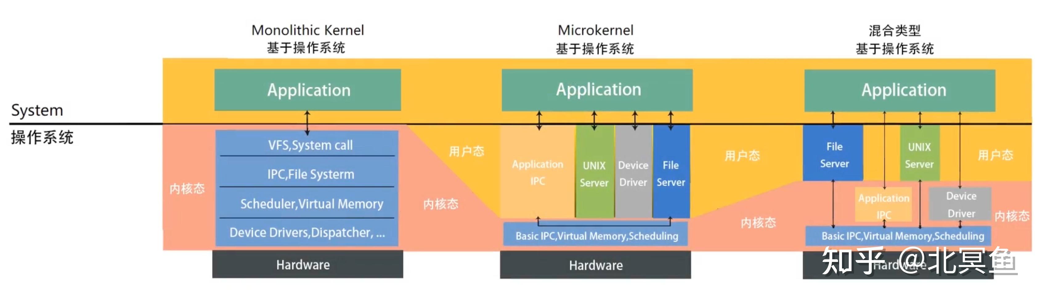 计算机系统：操作系统内核 - 知乎