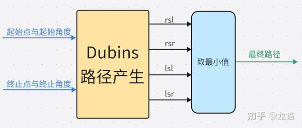 【路径规划】Dubins路径 - 知乎