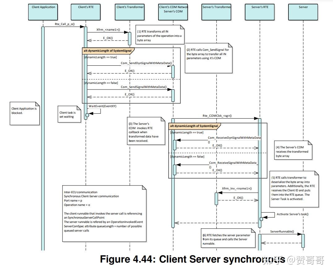 Autosar RTE C/S接口实现及synchronous与asynchronous的区别 - 知乎