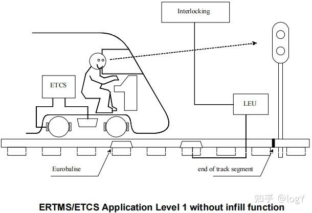 ETCS B4 R1学习-SRS-1-Basic System Description - 知乎