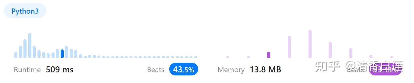 用chatGPT解答LeetCode编程题 - 知乎