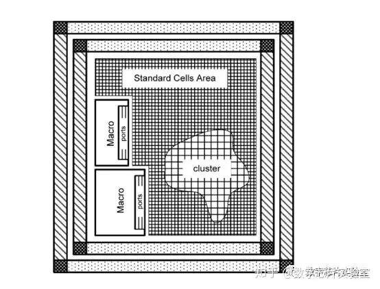 数字后端系列之Global Placement - 知乎