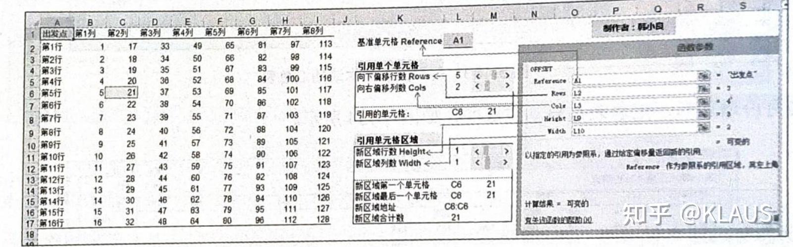 【excel】查找/匹配的函数【vlookup+MAtch+Index+INdirect+offset】详解 - 知乎
