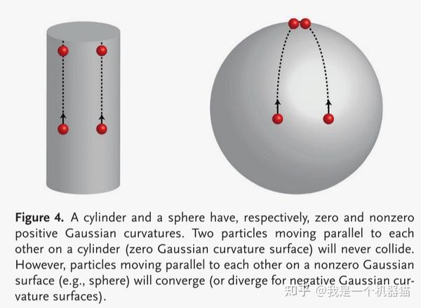 表面曲率 - 知乎