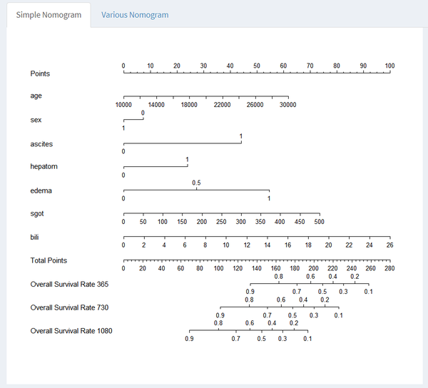 傻瓜式零代码临床预后预测模型软件CoxApp - 知乎