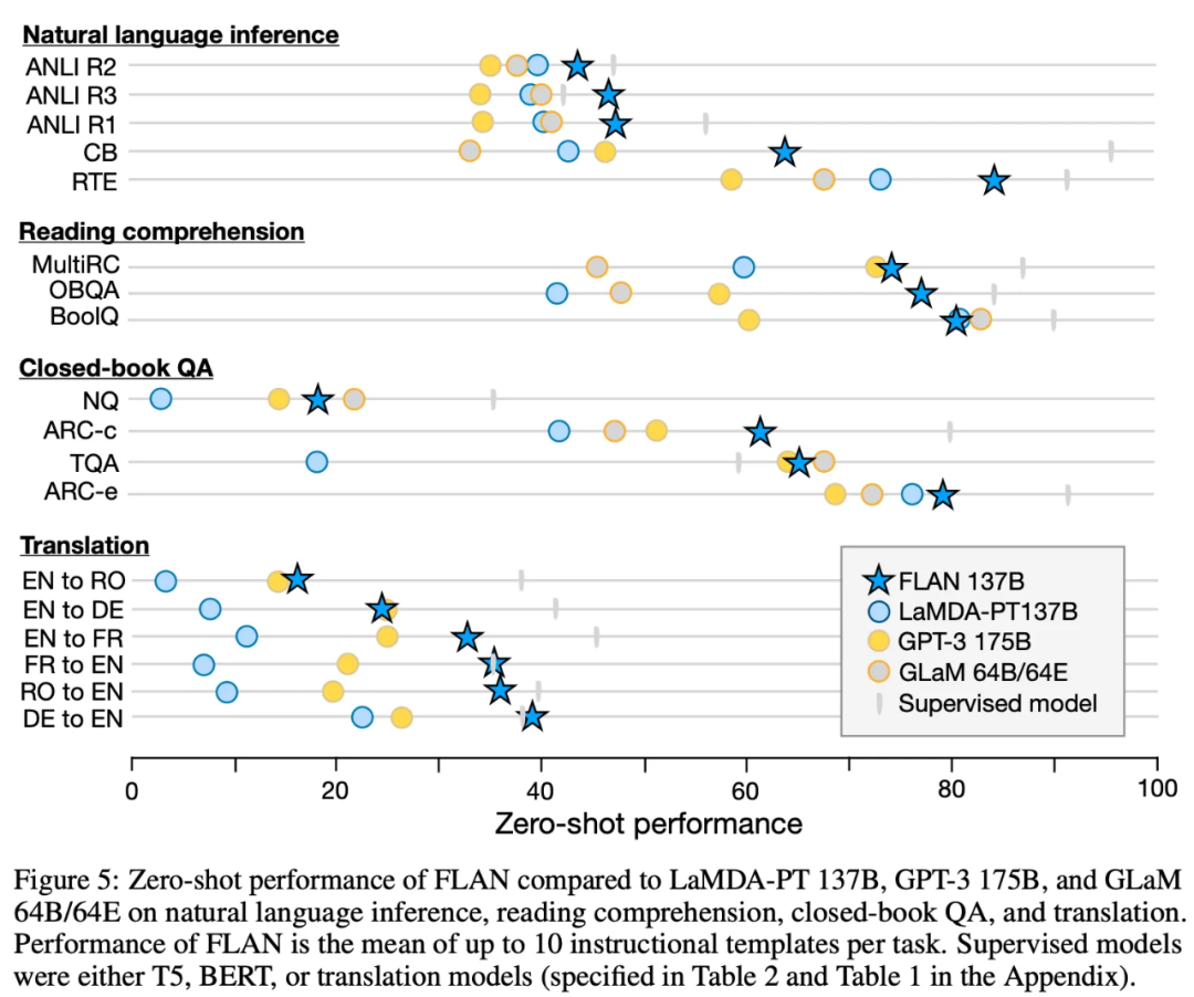 ChatGPT深度解析：GPT家族进化史 - 知乎