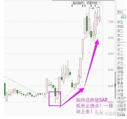 一个可以让你提前“跑路”的指标——SAR - 知乎