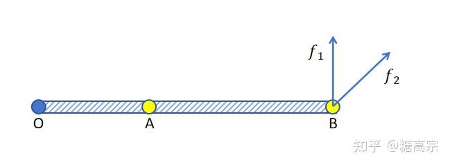 【AI炼丹师学习笔记】《RethinkFun》第一章前言、第二章线性代数 - 知乎