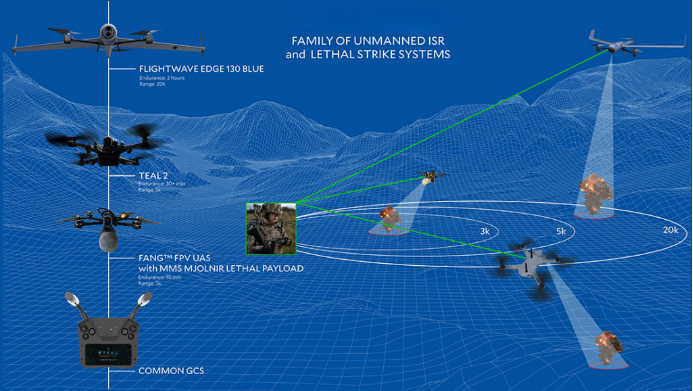 智联未来：基于AI大模型的通感算控一体化平台在军事无人智能化作战领域的应用思考和落地 - 知乎