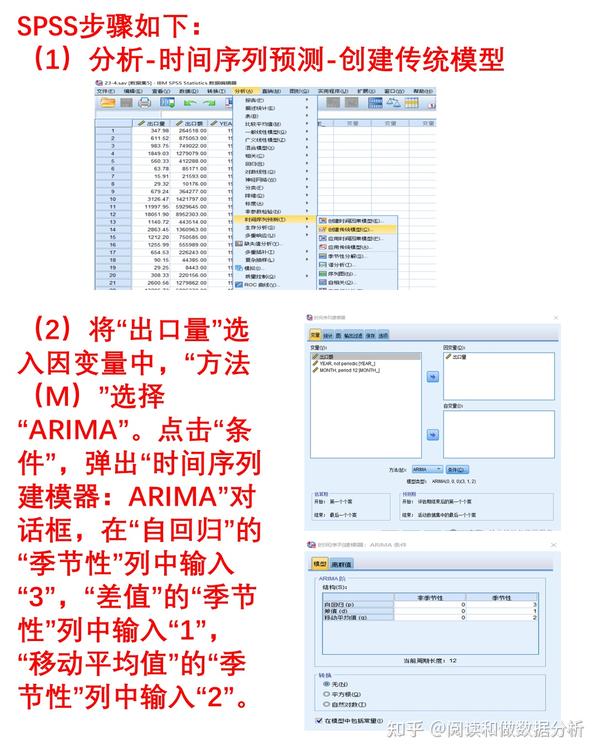 SPSS ARIMA模型分析（手把手教） - 知乎
