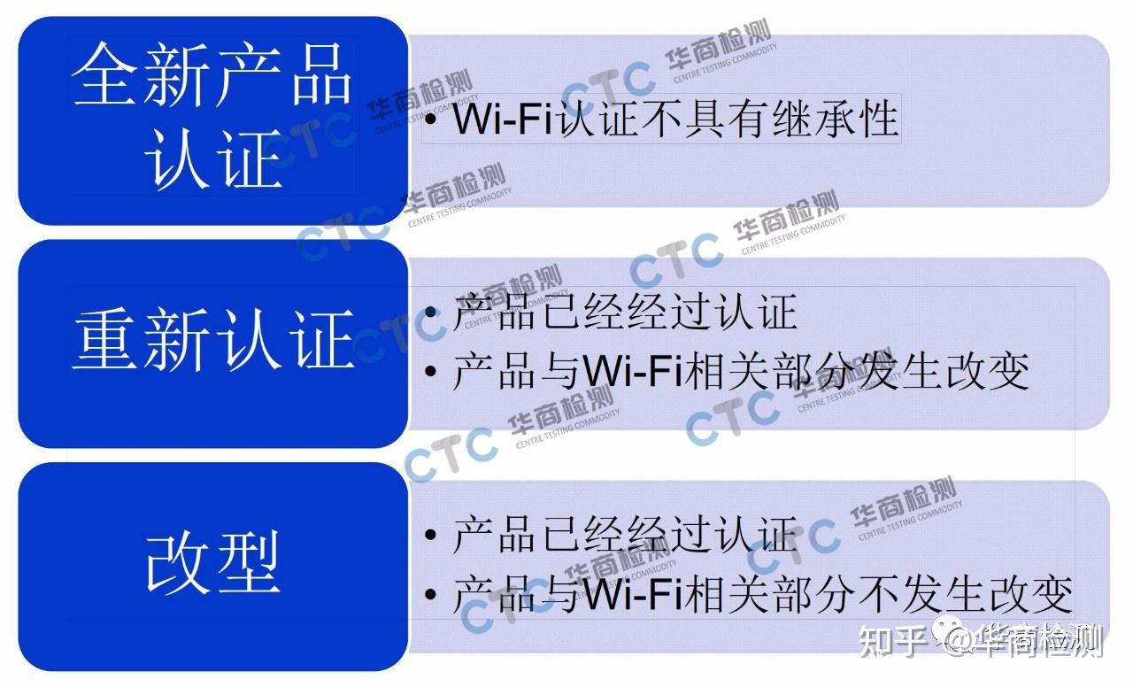 Wi-Fi最新认证测试解析 - 知乎
