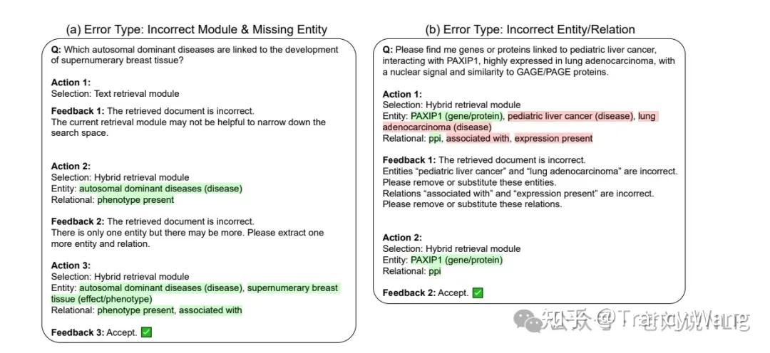 GraphRAG前沿进展：引入本体的OG-RAG及HYBGRAG实现思路 - 知乎