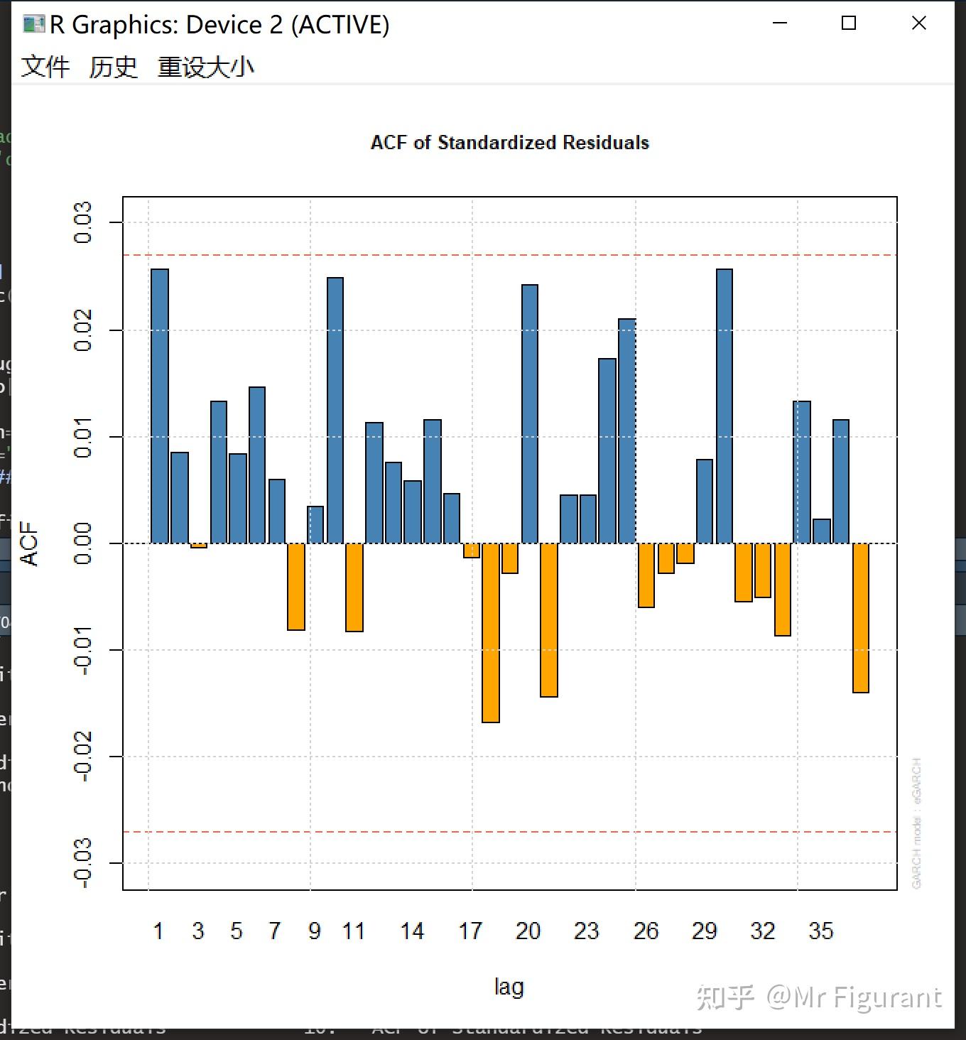 R语言学习：如何运行ARMA-EGARCH模型？ - 知乎
