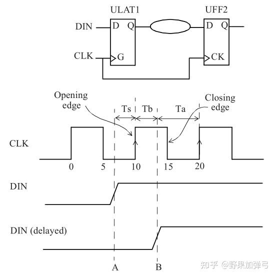 数字IC学习-latch总结 - 知乎