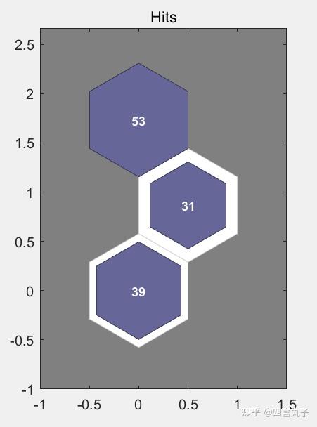 自组织映射(Self-organizing Maps,SOM)-MATLAB代码 - 知乎