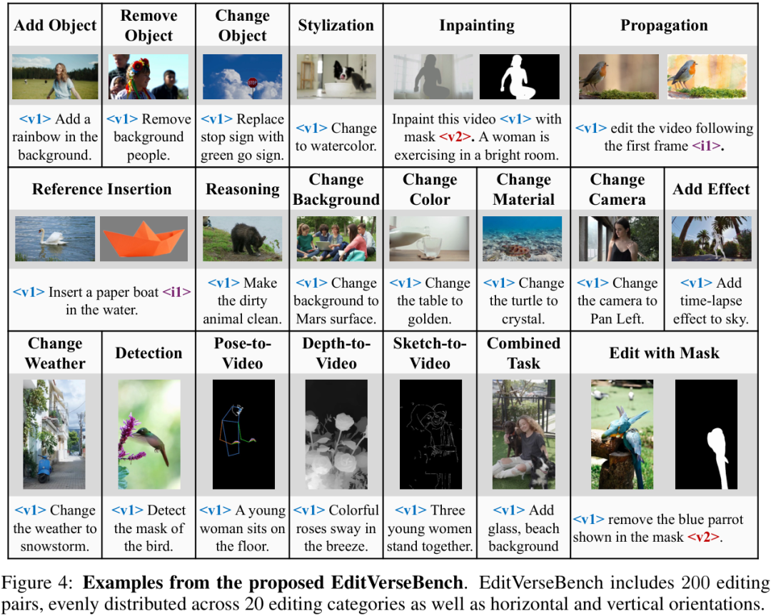 EditVerse横空出世：一个模型统一图像与视频生成和编辑，AIGC的“大一统”时代来了？ - 知乎
