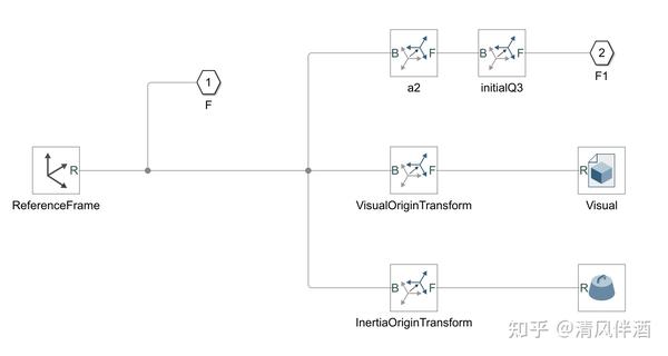 二、UR5模型调整 - 知乎