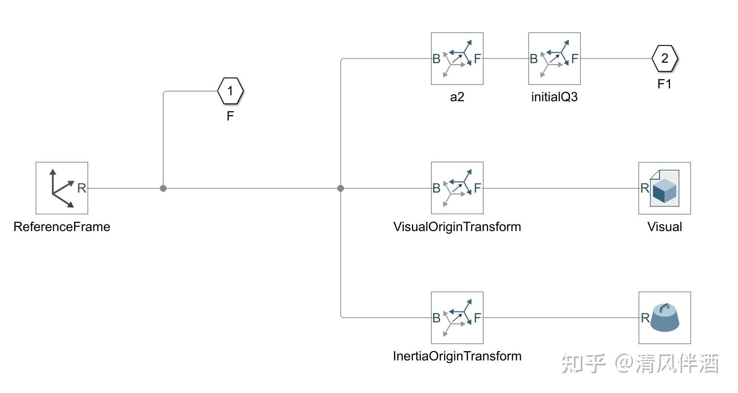 二、UR5模型调整 - 知乎
