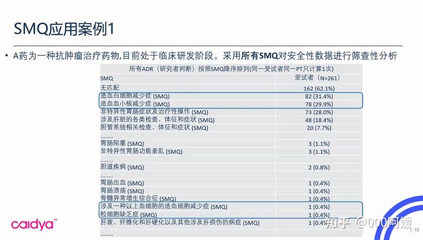 干货篇||临床试验的医学词典：MedDRA&SMQ（下） - 知乎