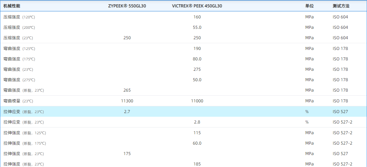 PEEK 吉林中研550GL30与英国威格斯450GL30有什么异同？ - 知乎
