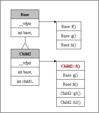 CTF Pwn中的 UAF 及 pwnable.kr UAF writeup - 知乎