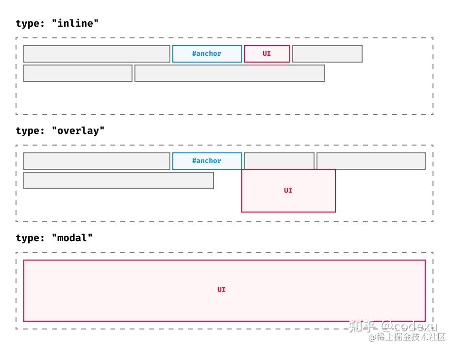 下一代浏览器插件开发框架 WXT 入门指南 - 知乎