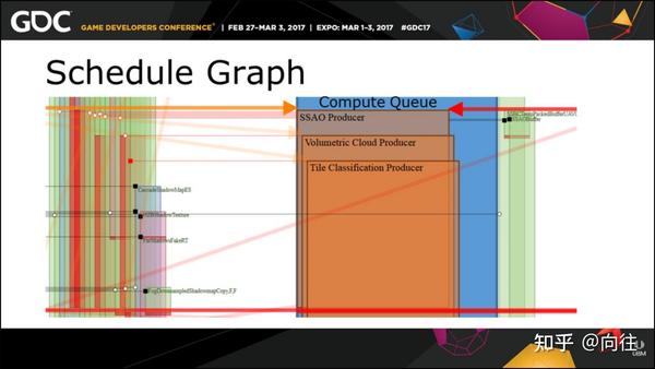 剖析虚幻渲染体系（13）- RHI补充篇：现代图形API之奥义与指南（02） - 知乎